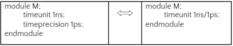 Systemverilog `timescale Simulation Timeunit And Timeprecision